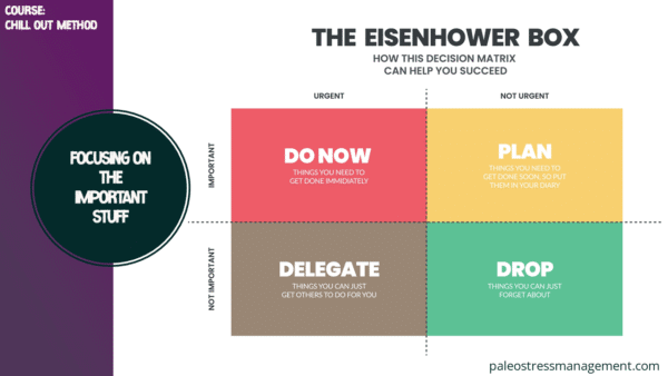 4 Quadrants Of Success: Master The Eisenhower Matrix