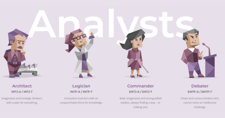 Find Your True Self: The Myers-Briggs 16 Personality Test