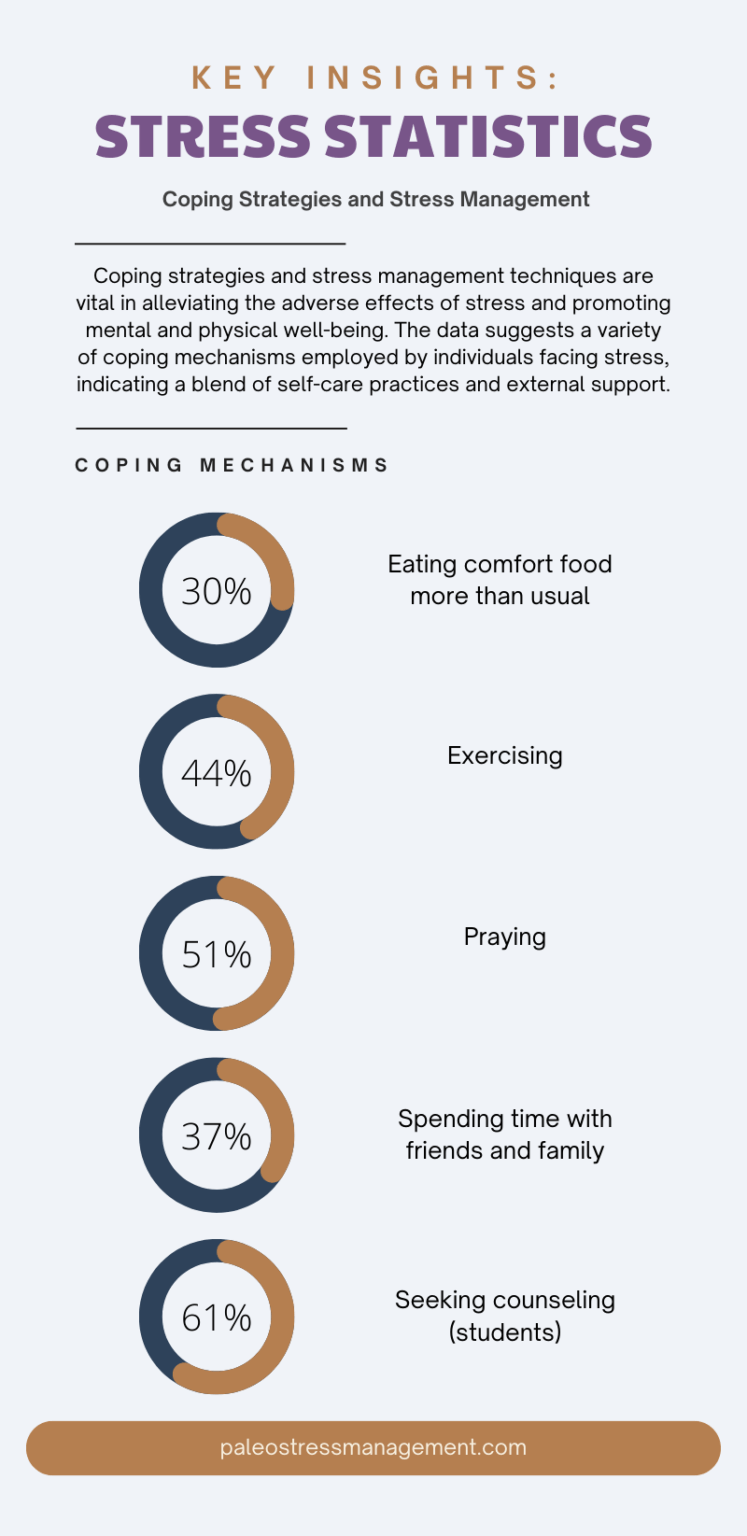 Stress Statistics In 2025: Infographics Of Modern-Day Stress